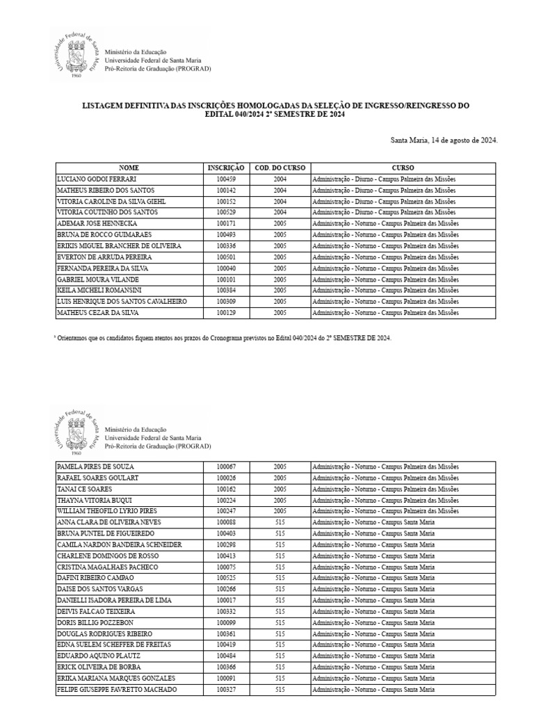 LISTAGEM_DEFINITIVA_INGRESSO_REINGRESSO_EDITAL_040_2024 | PDF