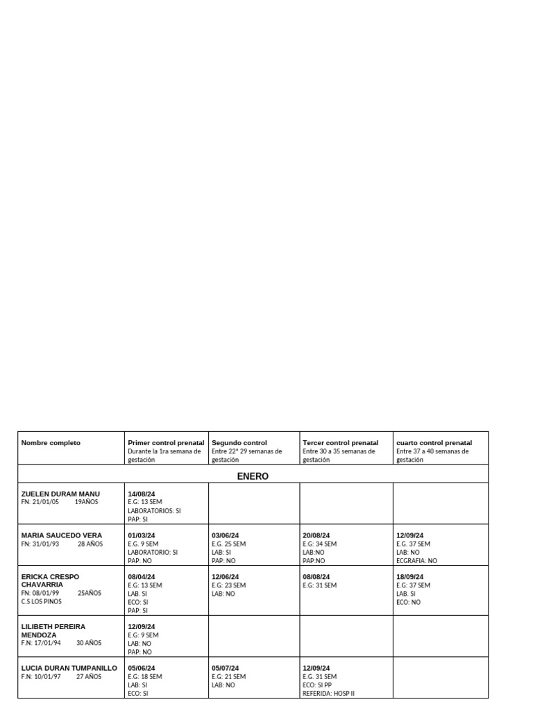 CONTROL PRENATAL HCPB | PDF
