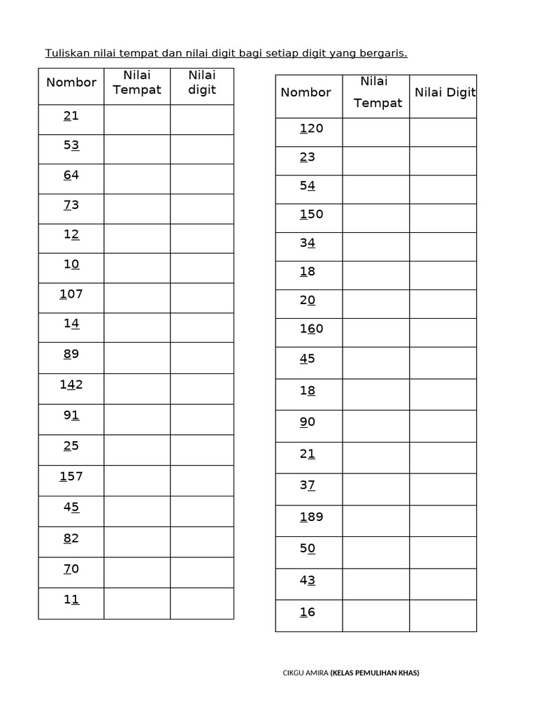 Nilai Tempat Dan Nilai Digit | PDF