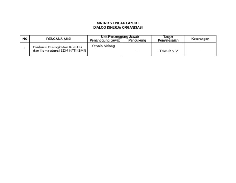 Matriks Tindak Lanjut Triwulan III Tahun 2024 | PDF
