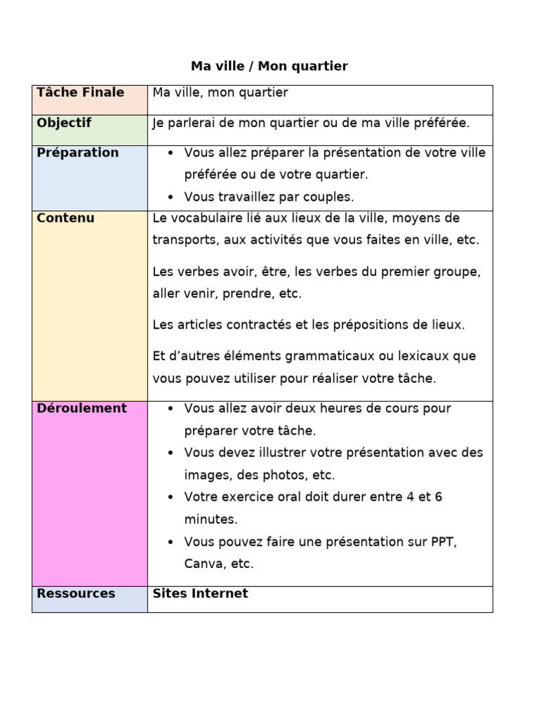 Ma Ville | PDF