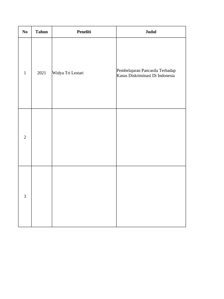 Mapping Artikel Pancasila Aden | PDF