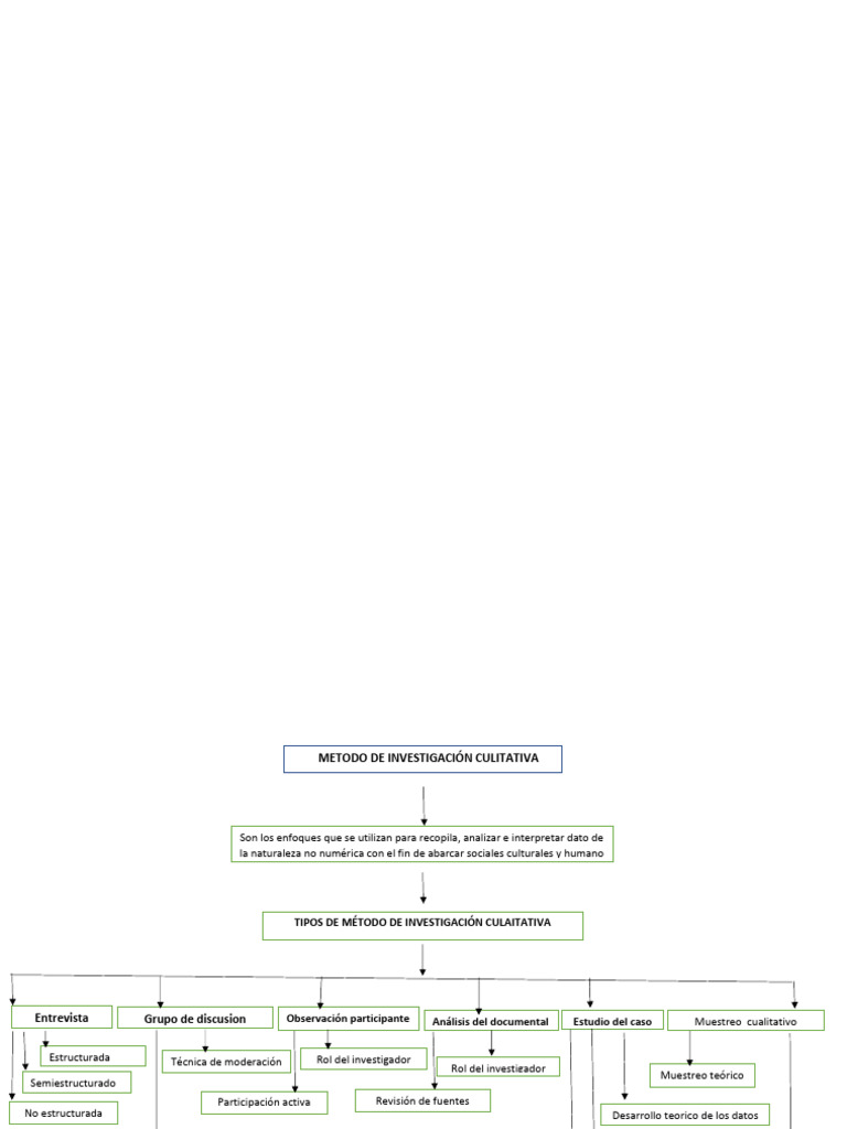 mapa conceptual (1) | PDF