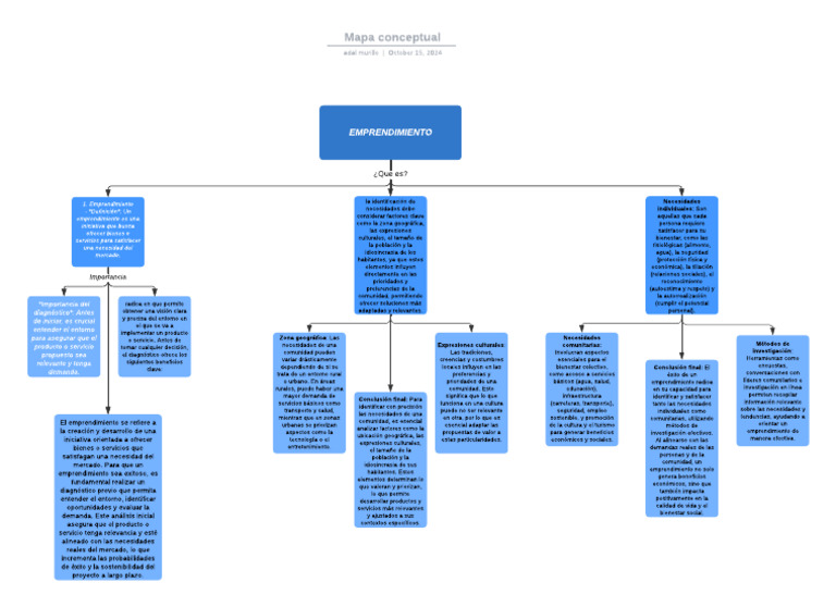 Mapa conceptual (1) | PDF