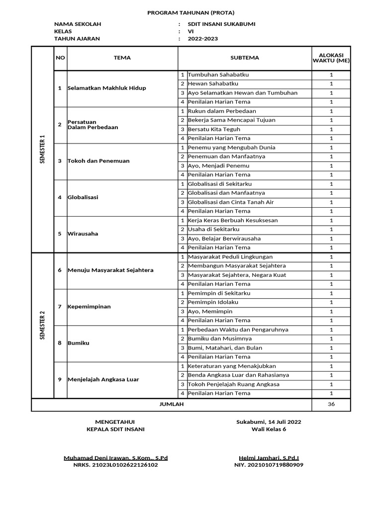 Prota Kelas 6 Tahun 2022-2023 | PDF