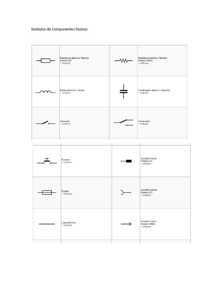 Símbolos de Componentes Electricos y Electronicos | PDF