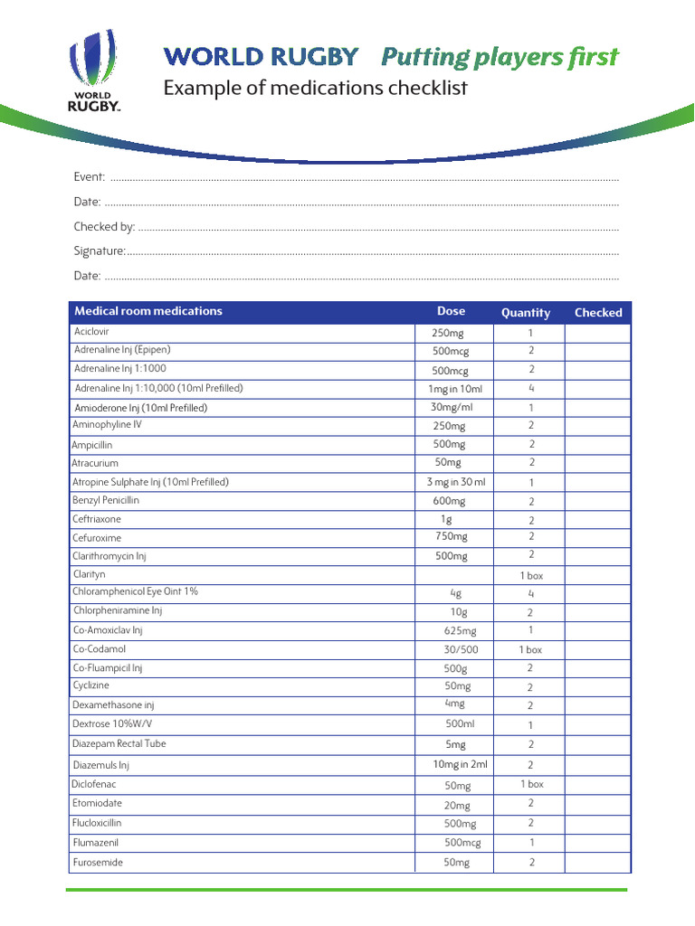 Advanced Medications Checklist en | PDF