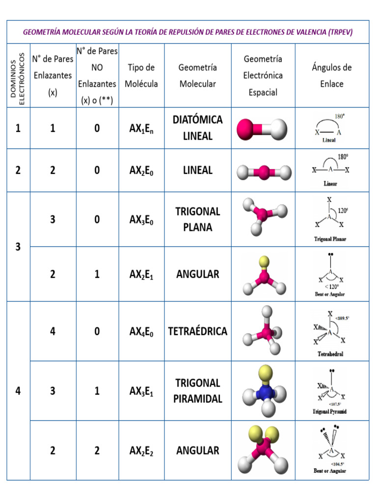 Geometria Molecular Molecules With Pyramidal Geometry, AB3E