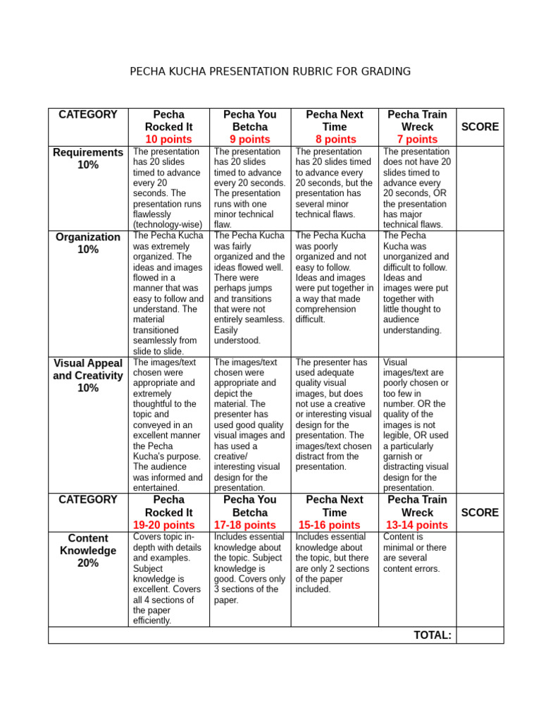 PT RUBRIC FOR GRADING | PDF
