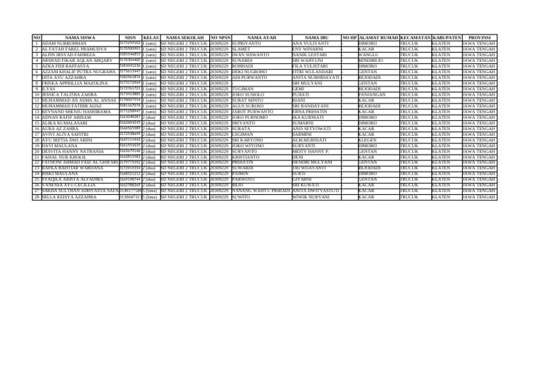 Data Siswa Calon Penerima Pip | PDF