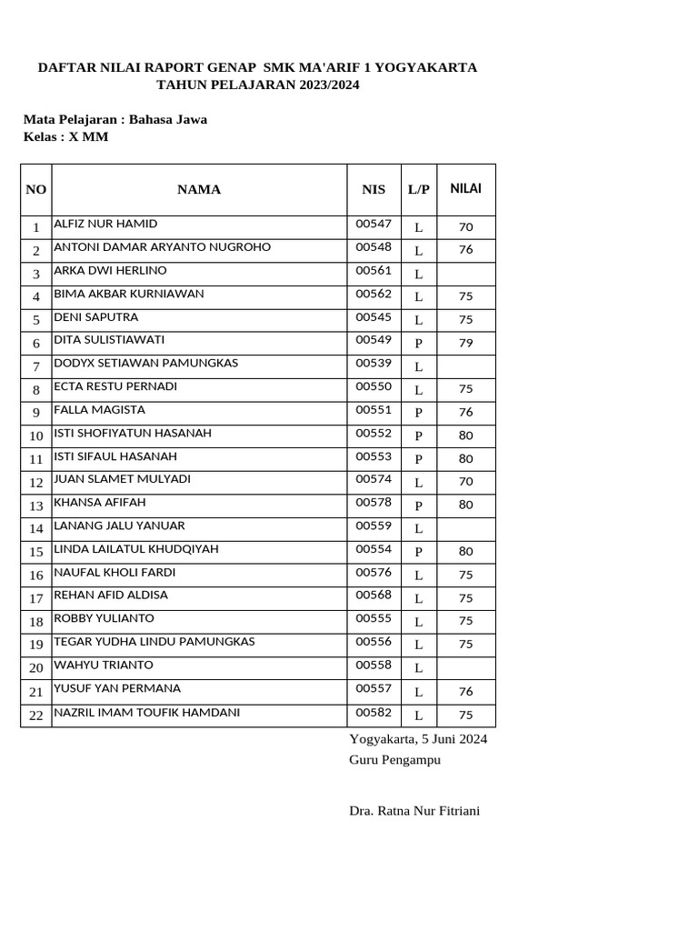 Nilai Raport Bahasa Jawa, X - XI MM & TBSM 2024 | PDF