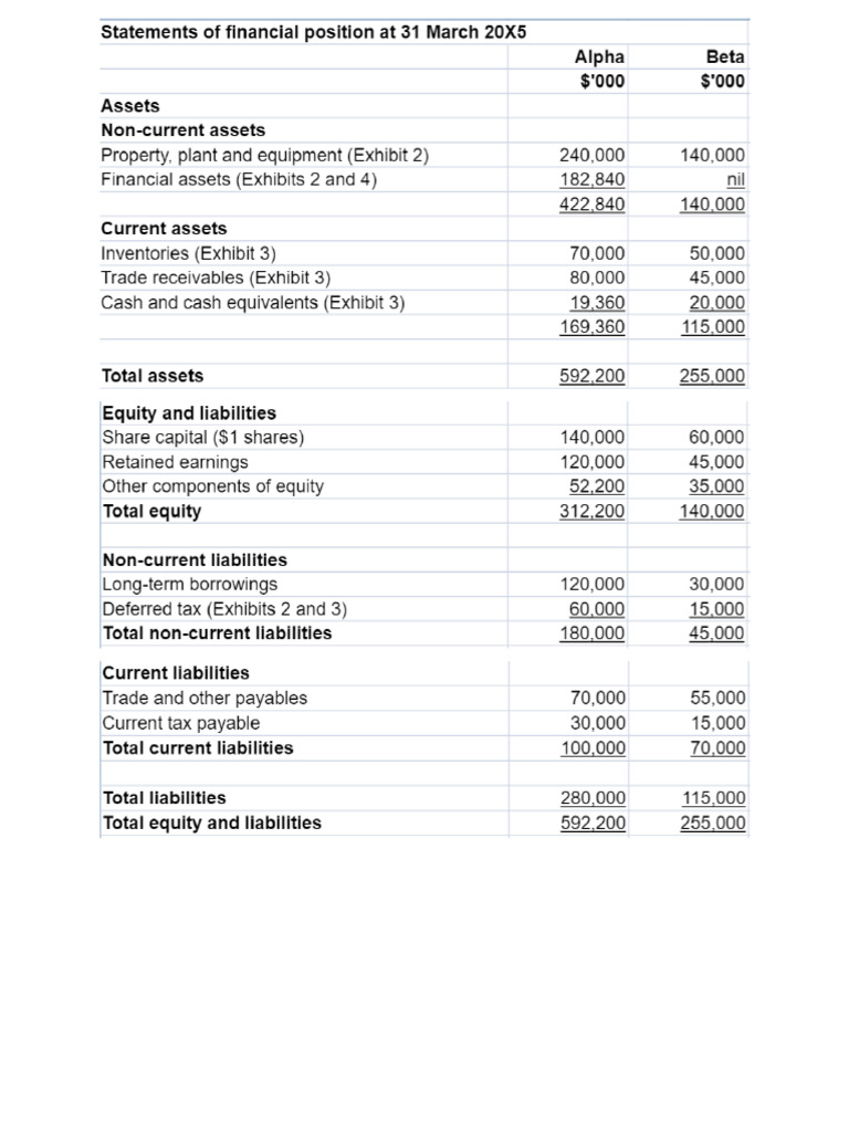Dip Ifrs Jun-21 Q&A | PDF