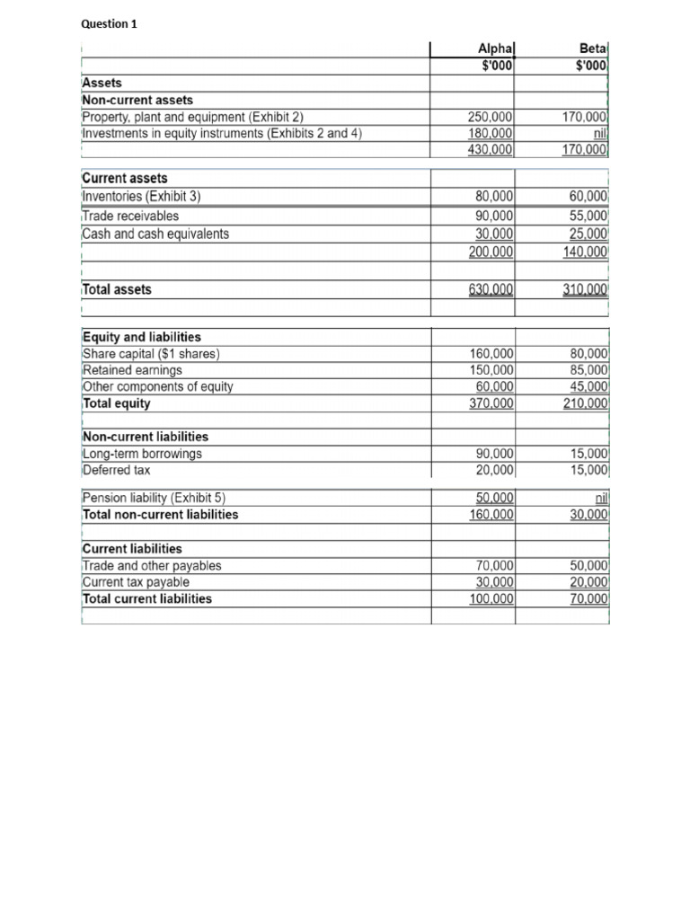 Dip Ifrs Dec-20 Q&A | PDF