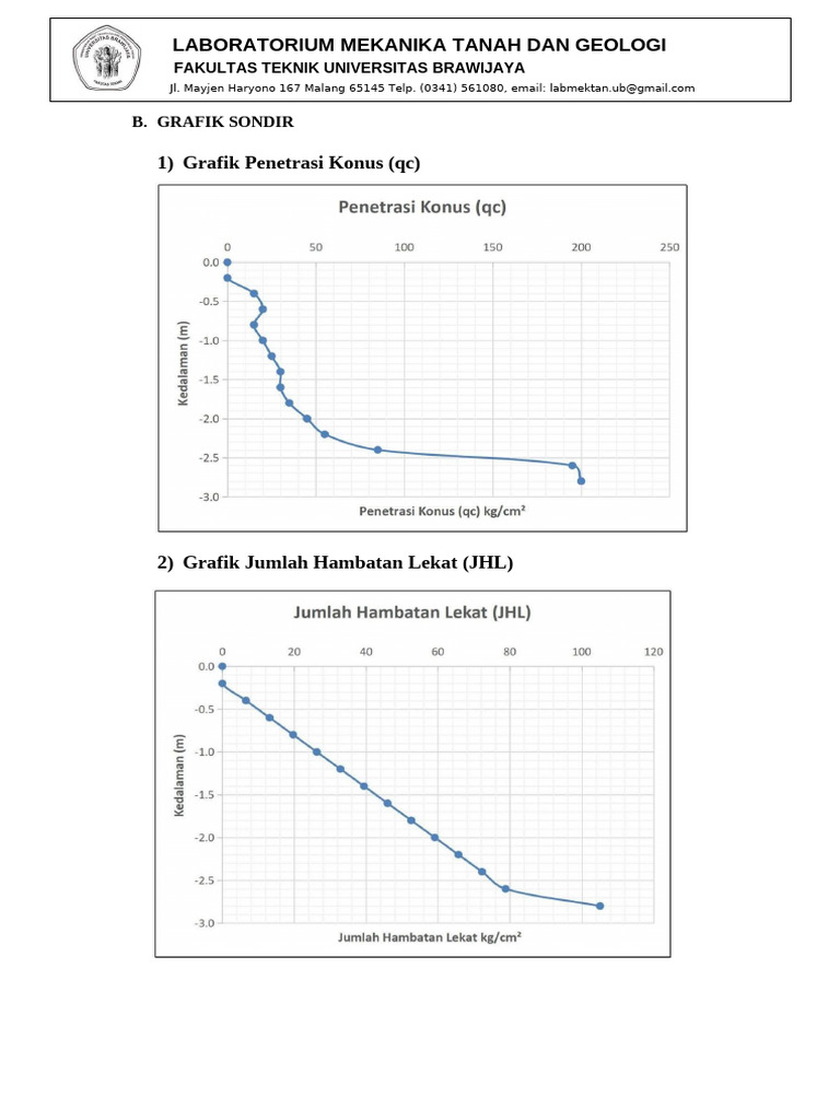 Grafik Semua+templatenya | PDF