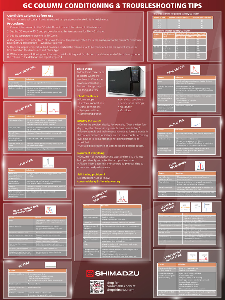 GC Troubleshooting Guide From Shimadzu | PDF