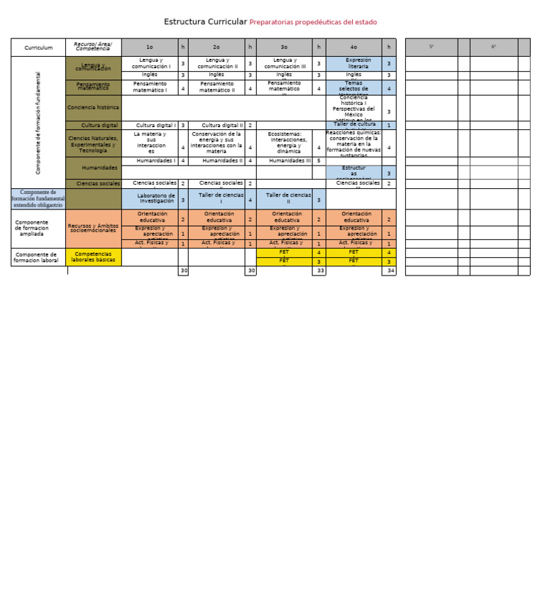Mapa Curricular PREPAS 2024 | PDF