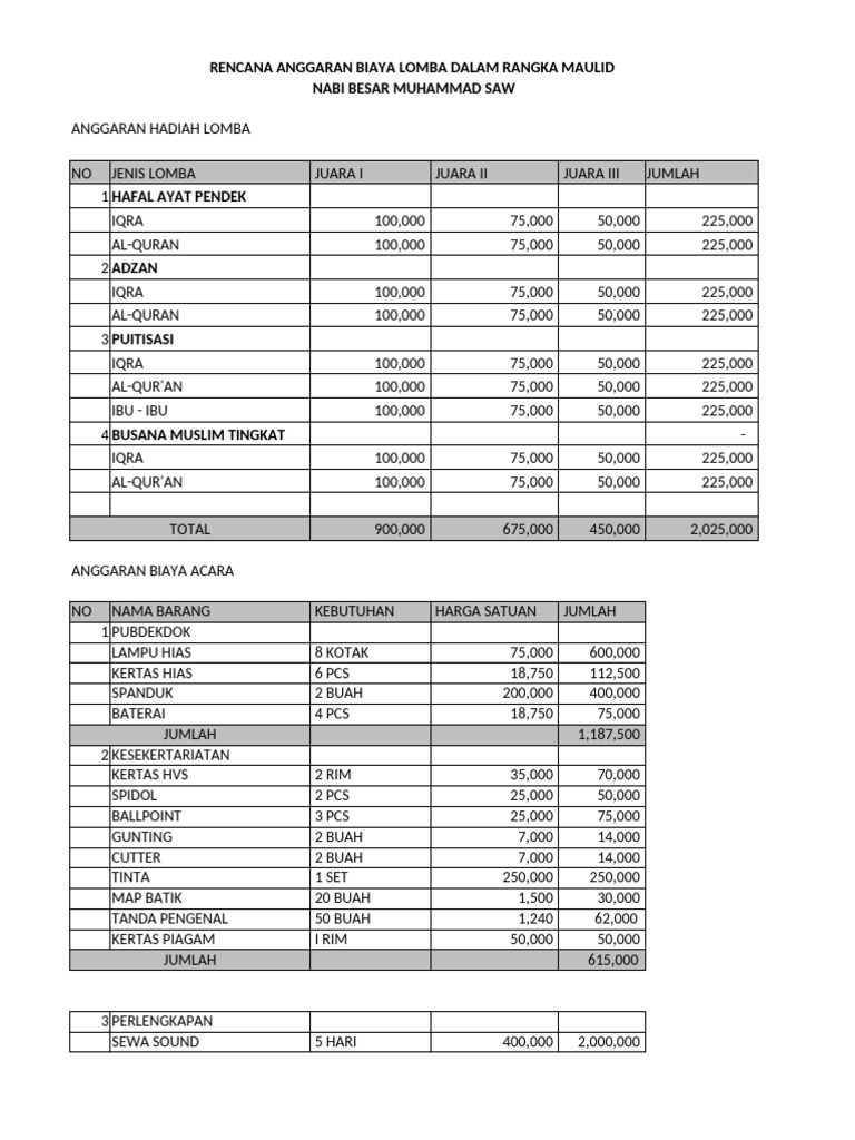 Rab Final Maulid 1444h | PDF