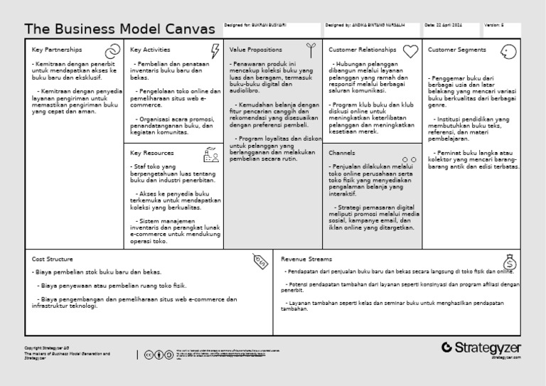 Business Model Canvas | PDF