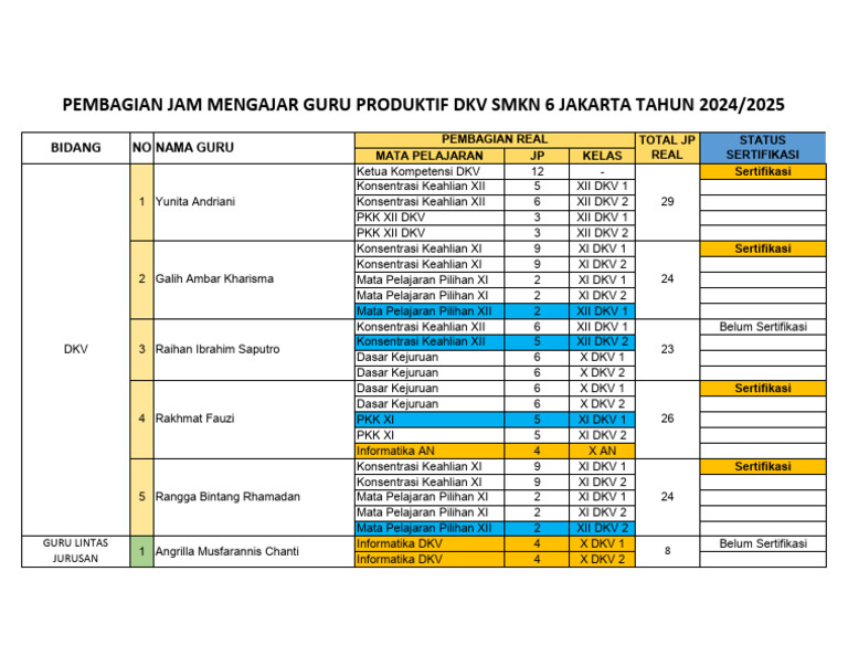 REVISI PEMBAGIAN JAM MENGAJAR 2024-2025 ANIDIVIGIM | PDF