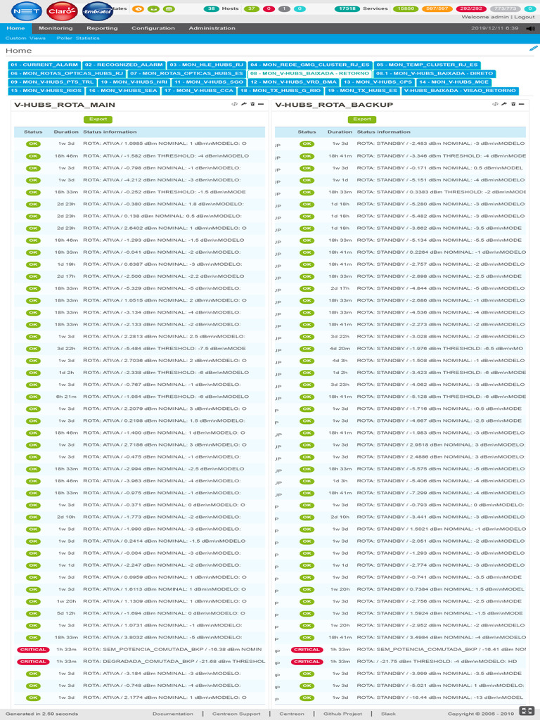 Centreon - IT & Network Monitoring | PDF