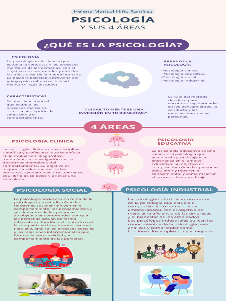 Infografía Áreas de La Psicología | PDF
