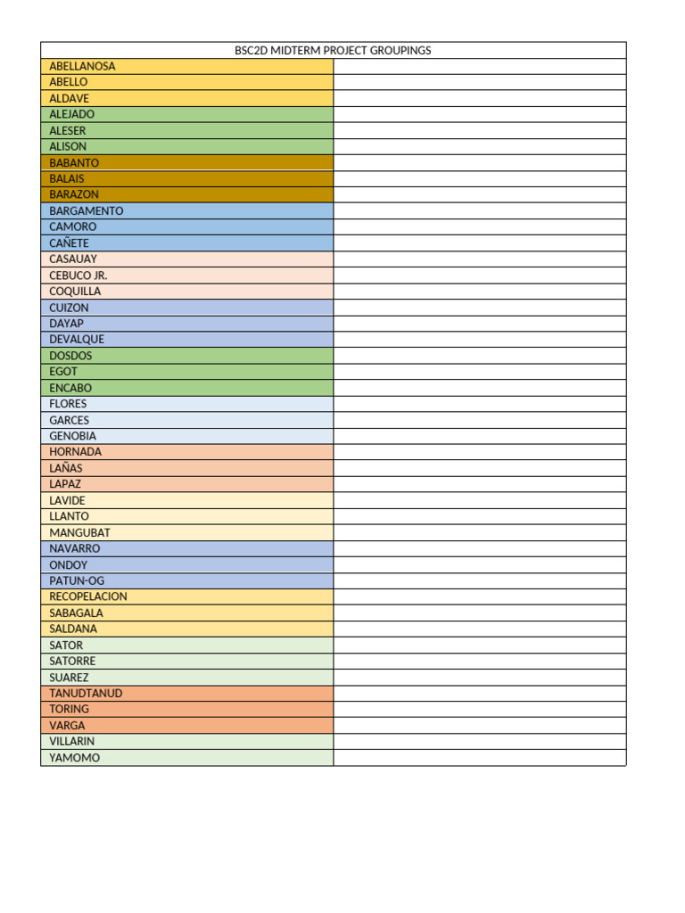Bsc2d Midterm Project Groupings | PDF