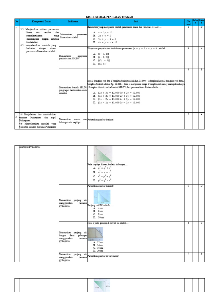 Kisi2 Pts Kelas 8 Semester 2 | PDF