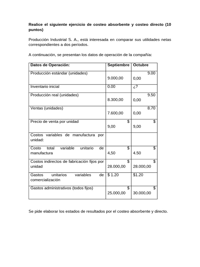 Ejercicio de Costeo Absorbente y Costeo Directo | PDF