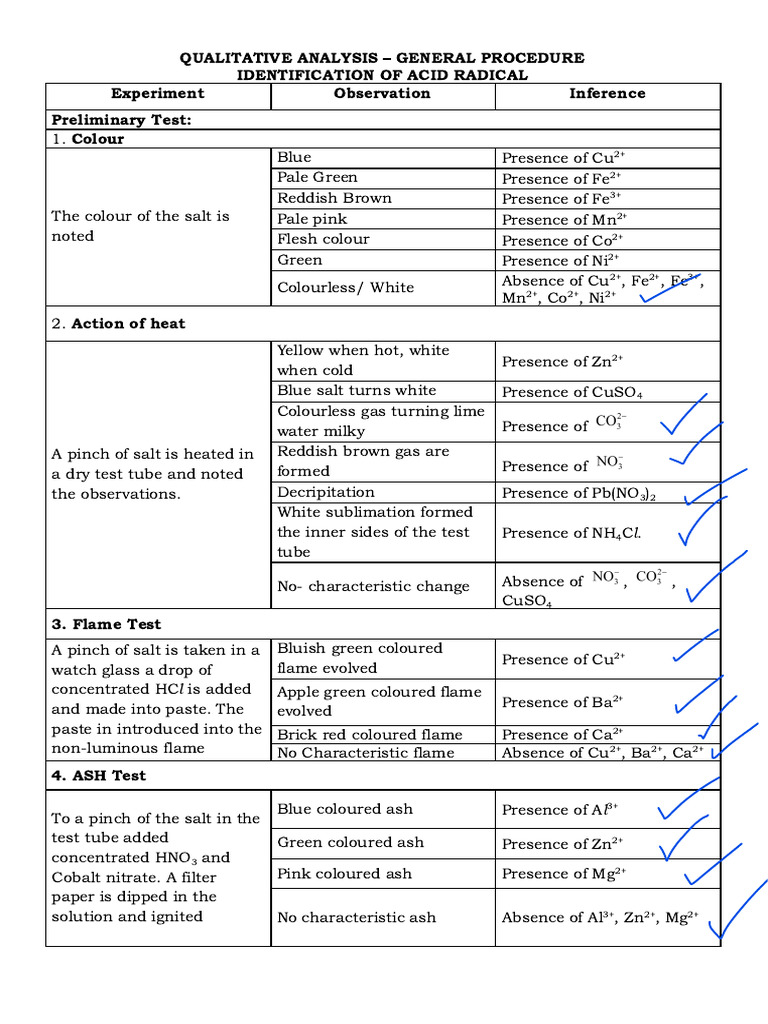 Qualitative Analysis - General Procedure. Edited | PDF