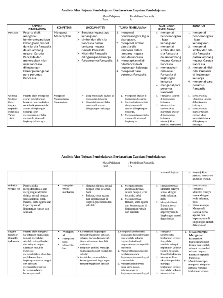 Analisis Atp PKN | PDF