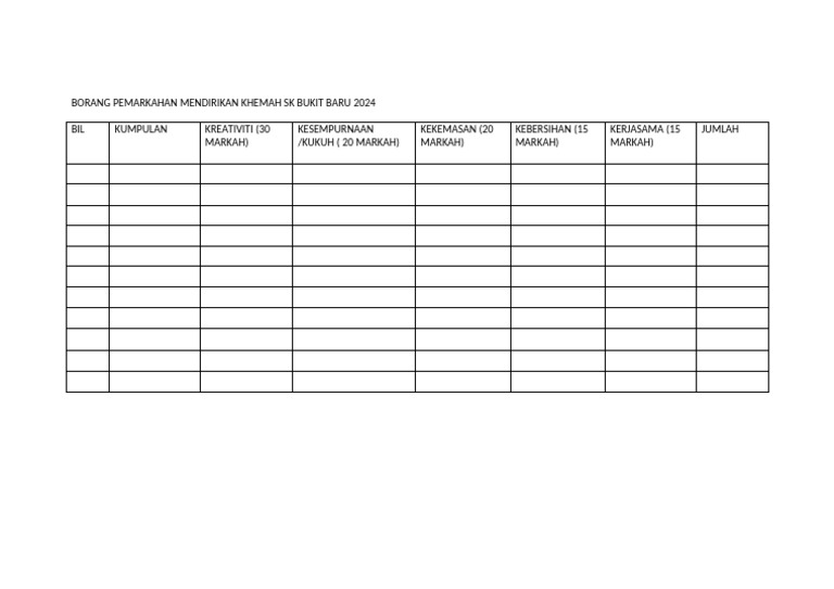 Borang Pemarkahan Mendirikan Khemah | PDF
