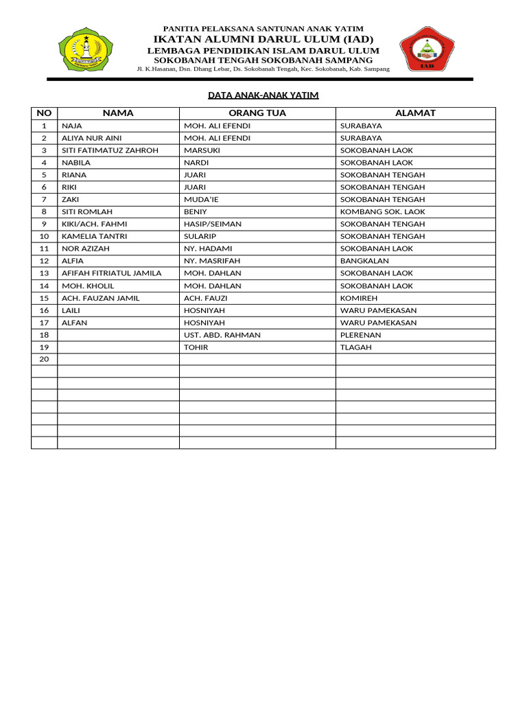 Data Anak Yatim 2024 | PDF