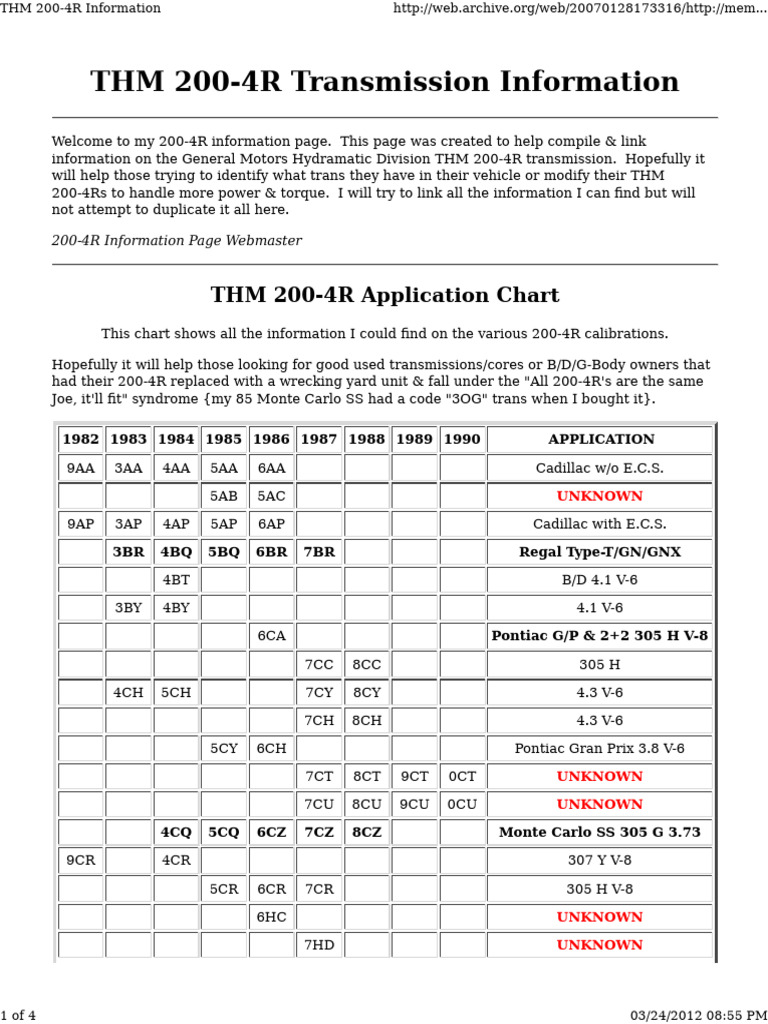 2004r Codes | PDF