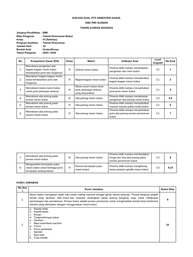 Kisi-Kisi PTS Teknik Pemesinan Bubut Kelas Xi | PDF