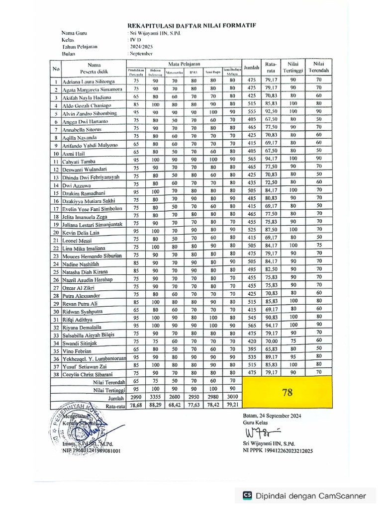 Rekap Nilai September | PDF