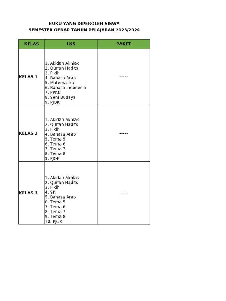 Rekapan Buku Tapel 2023-2024 | PDF