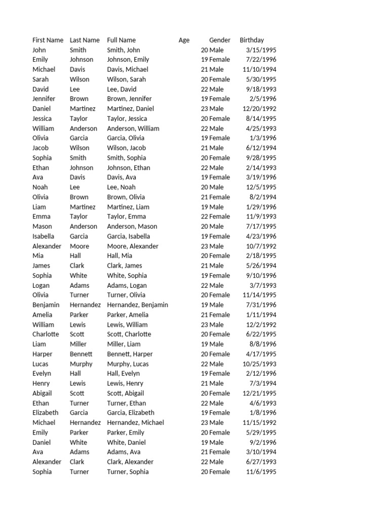 Text Manipulation _act 1 | PDF