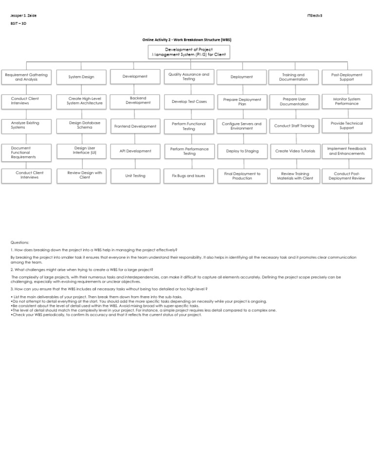 Project Management Activity 2 | PDF