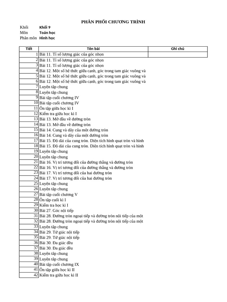 Phan Phoi Chuong Trinh 2024 Khoi9 Toan Hoc Hinh Hoc | PDF