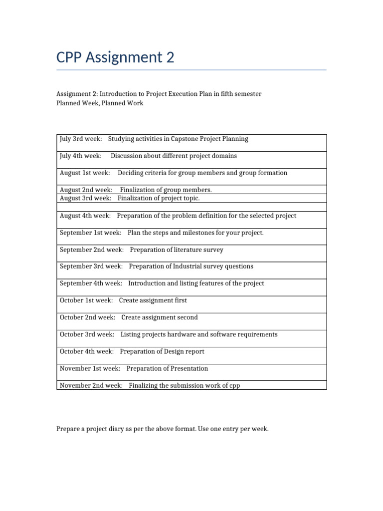 CPP Assignment 2 Capstone Projesct Assignment PDF | PDF