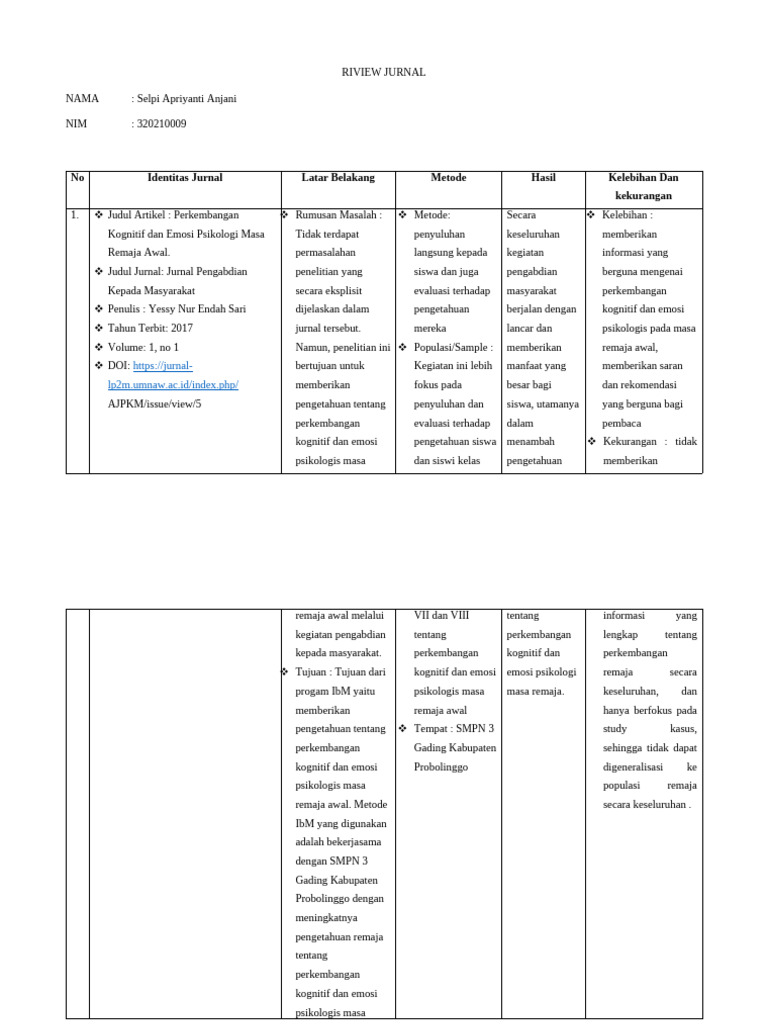 Riview Jurnal | PDF | Self-Improvement | Science & Mathematics