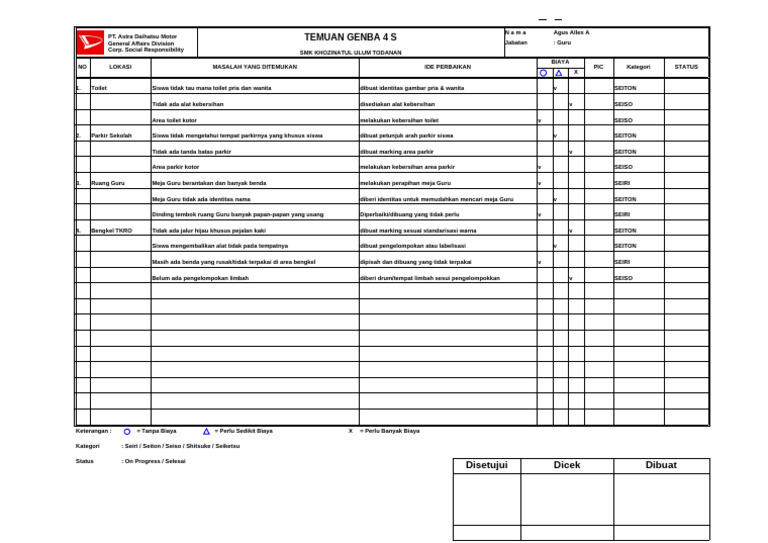 Temuan Genba | PDF