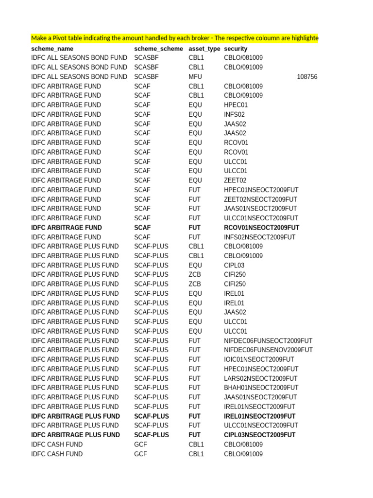 Pivot Exercise | PDF