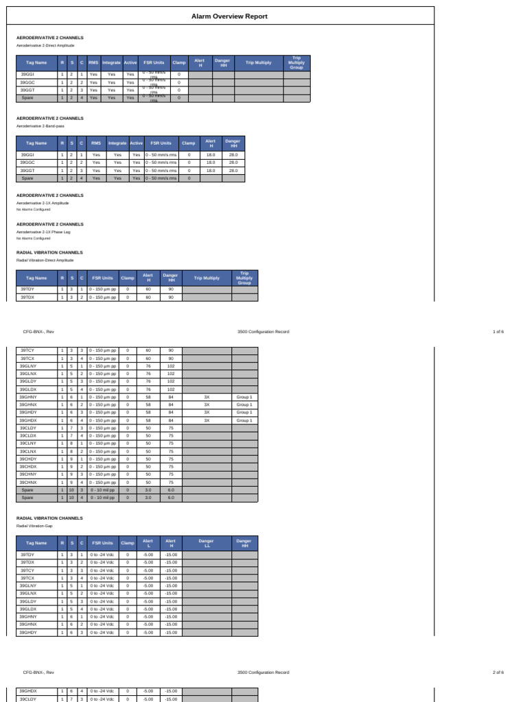 BN1_TDI 3500 Alarms Overview Report | PDF