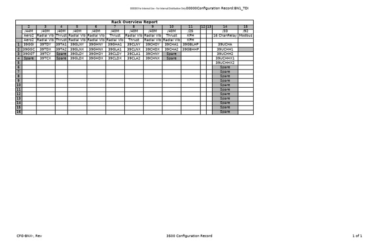 BN1_TDI 3500 Rack Overview Report | PDF