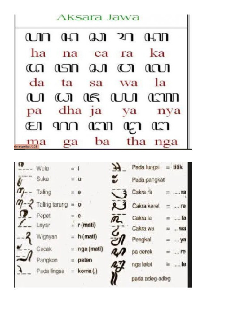 AKSARA JAWA | PDF