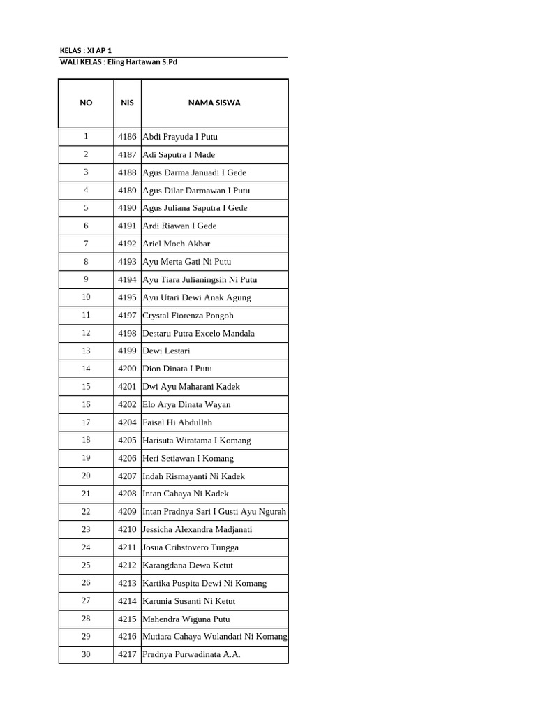 Rekap Kelas XI tahun Ajaran 2022-2023 phs (1) | PDF