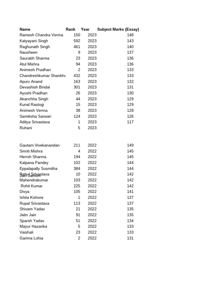 Topper Answer Copies | PDF