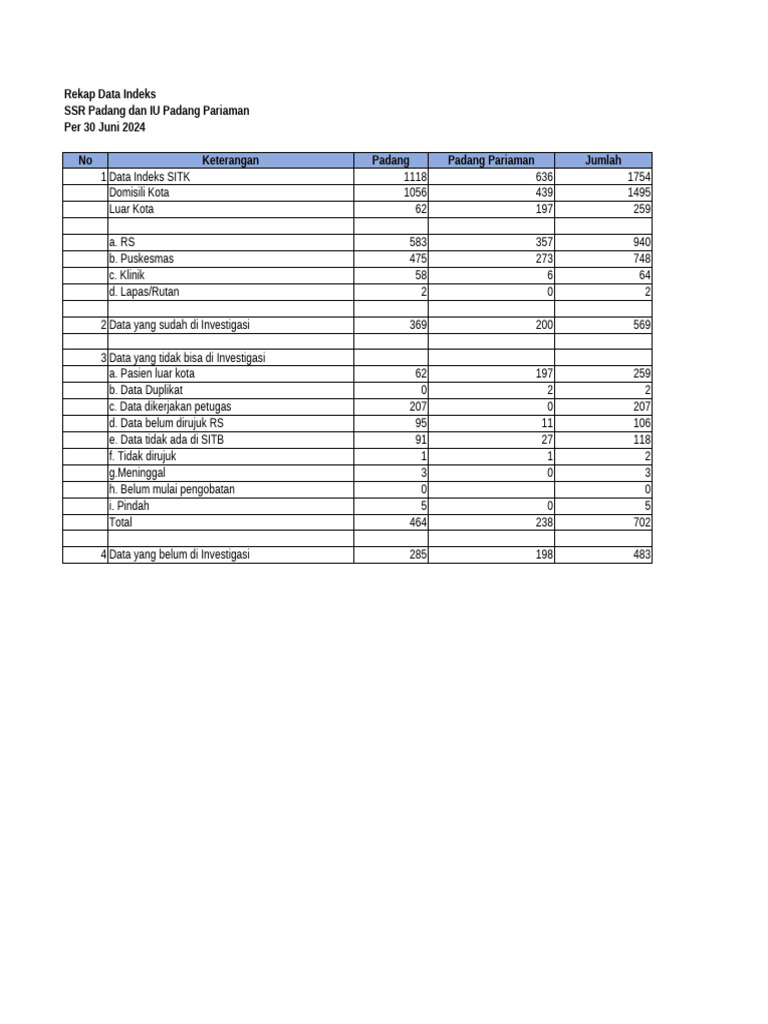Data IK RT SR Sumbar - Per 30 Agust 2024 - Staf Mel - 6 Septayie | PDF