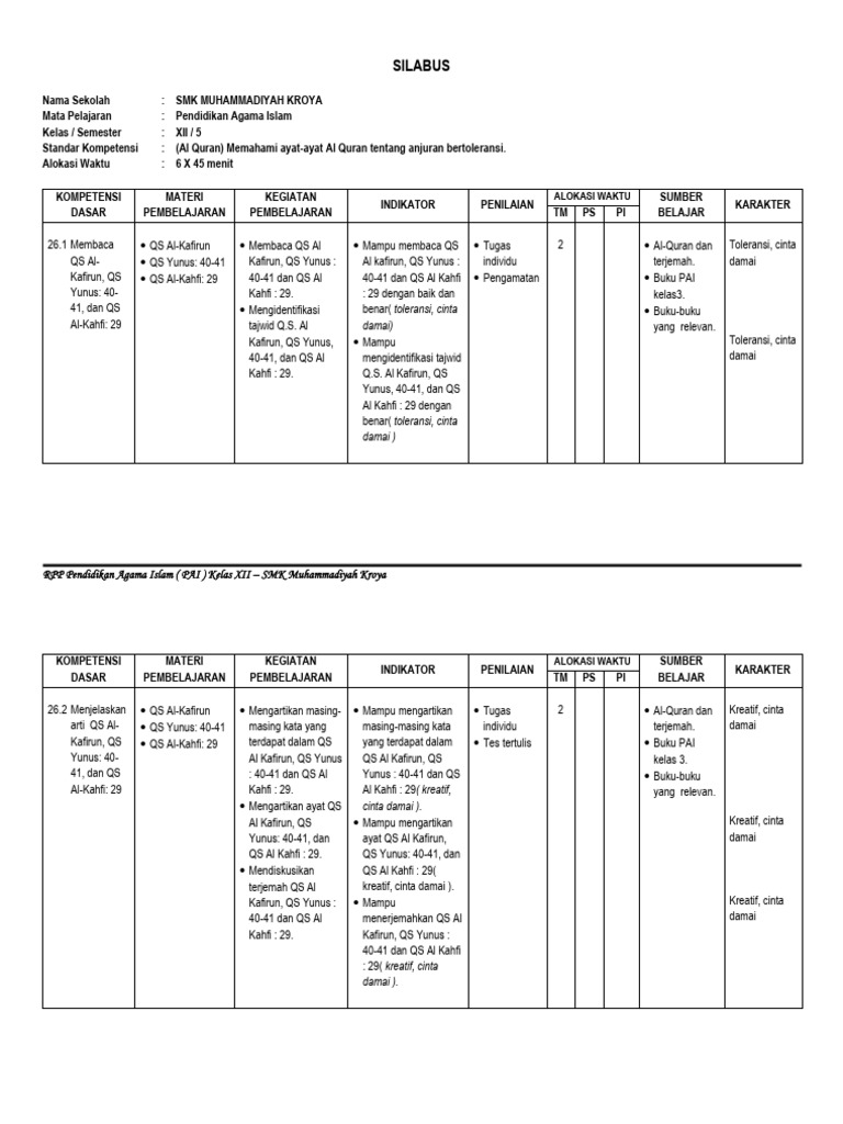 Silabus Pai Xii | PDF